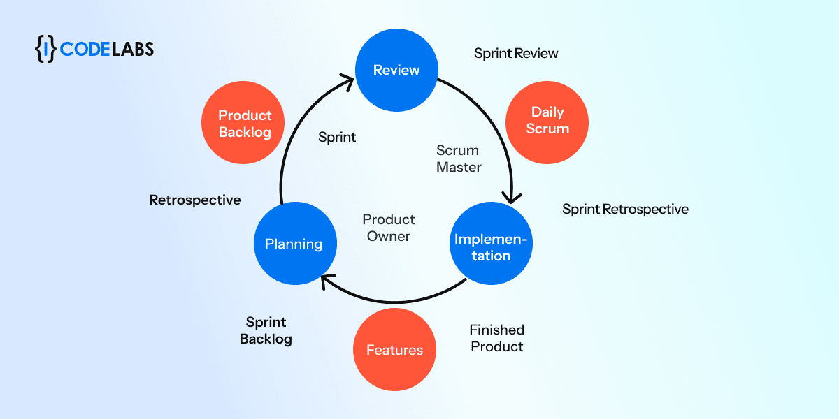 Understanding agile scrum framework and its benefits